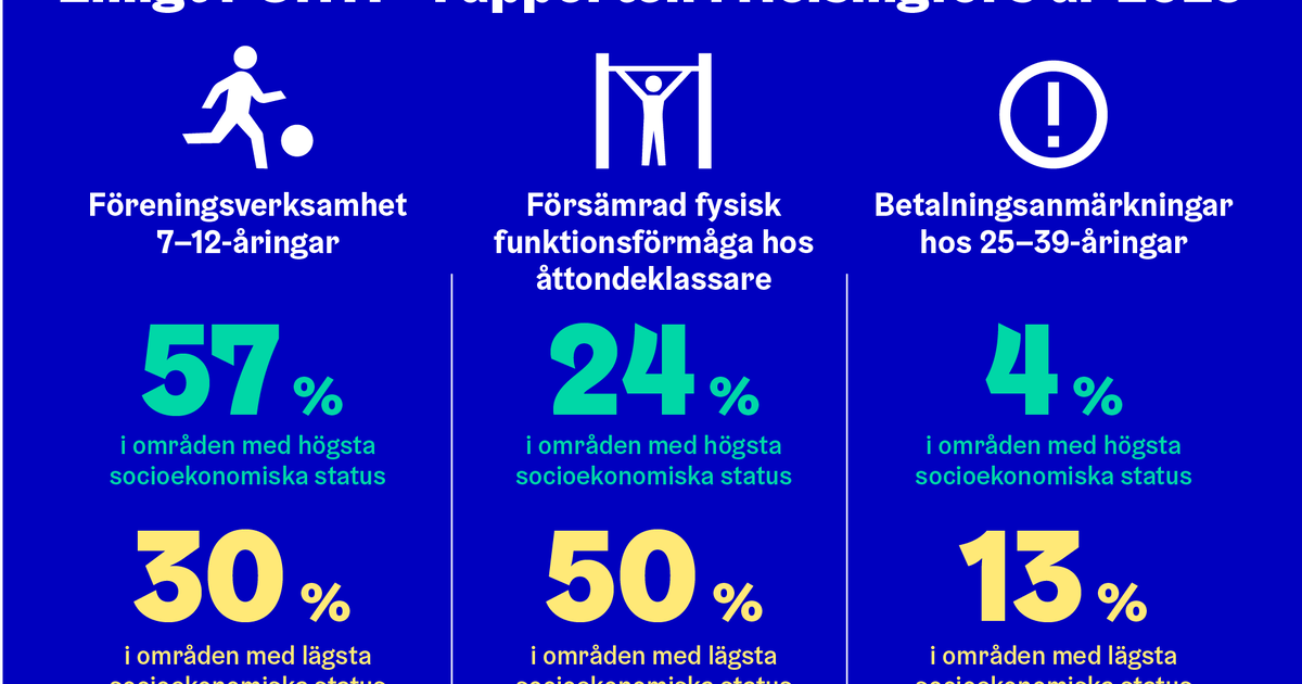 Livsmedelsinköp, information om betalningsanmärkningar samt information ...