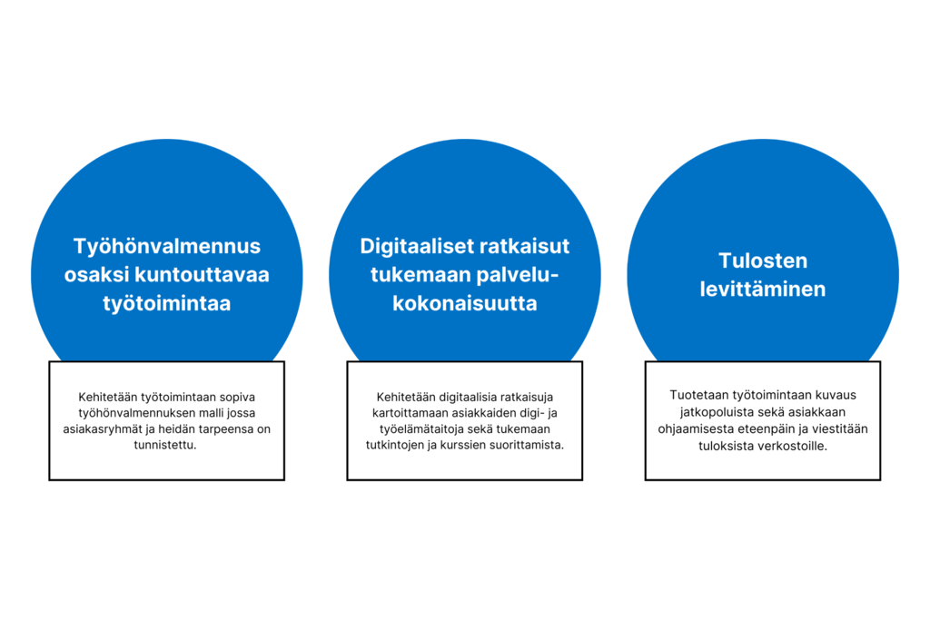Työtoiminnasta työelämään | Helsingin kaupunki